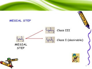 clinical features of mixed dentition period | PPT