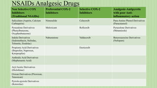 Pedodontic Analgesics.ppt