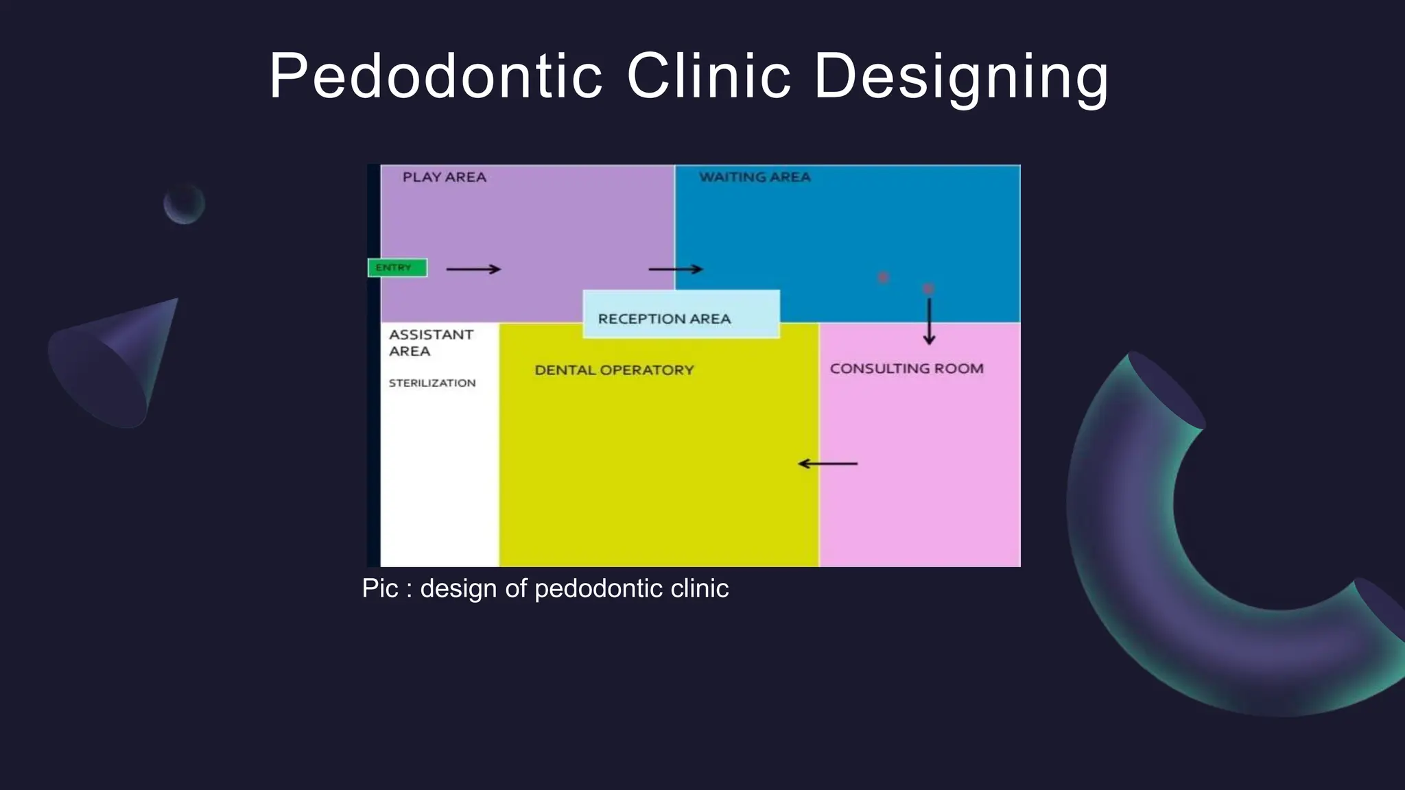 Pedodontic Clinic (pediatric Dentistry).pptx