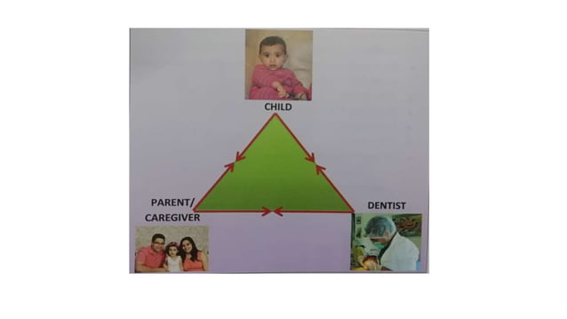 Pedodontic treatment triangle | PPTX | Dental Health | Diseases and ...