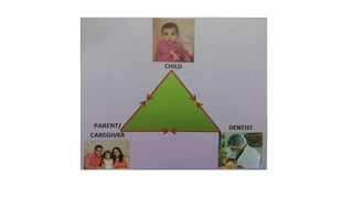 Pedodontic treatment triangle | PPT