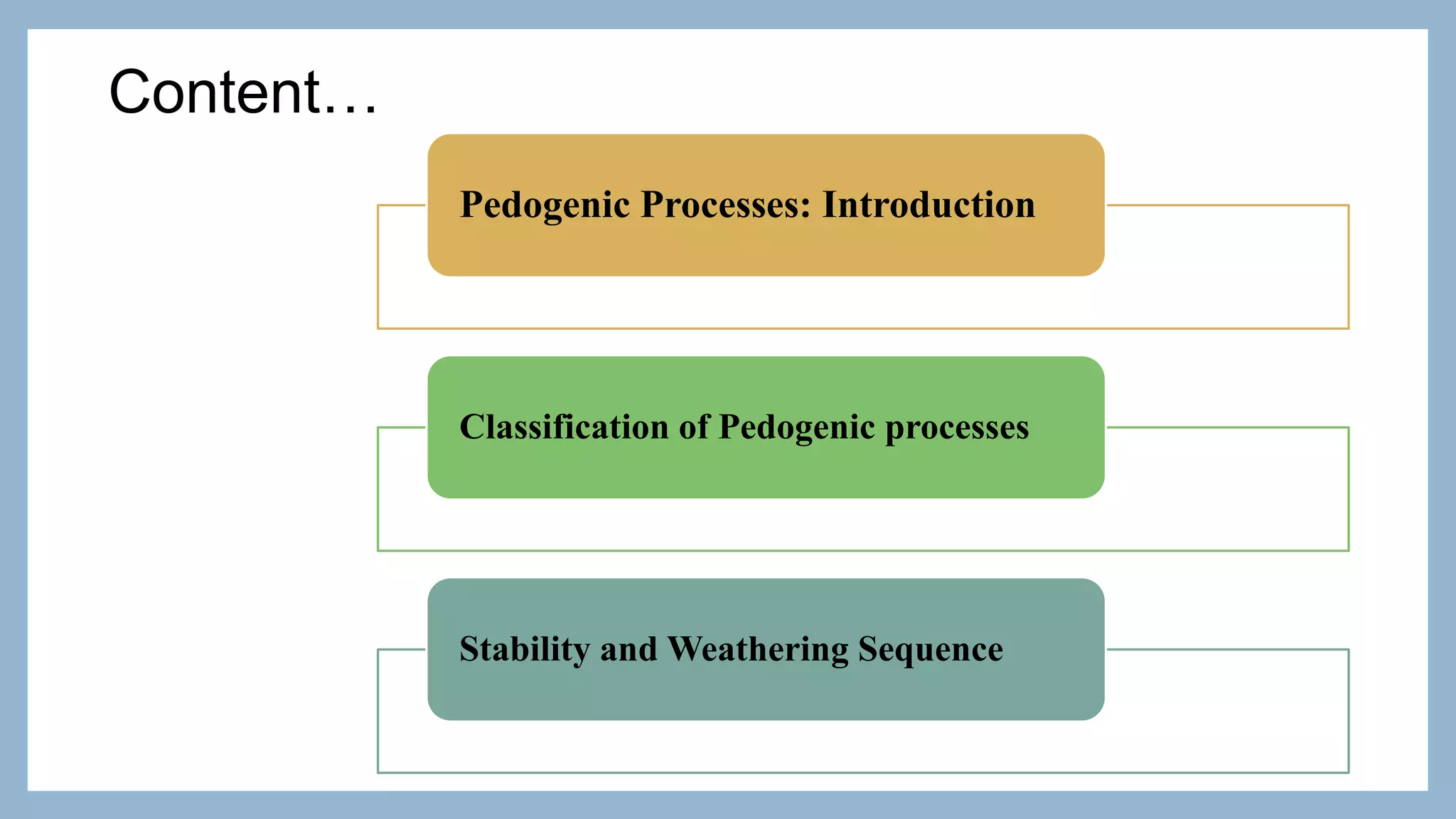 pedogenic processes-ppt 604.ppt