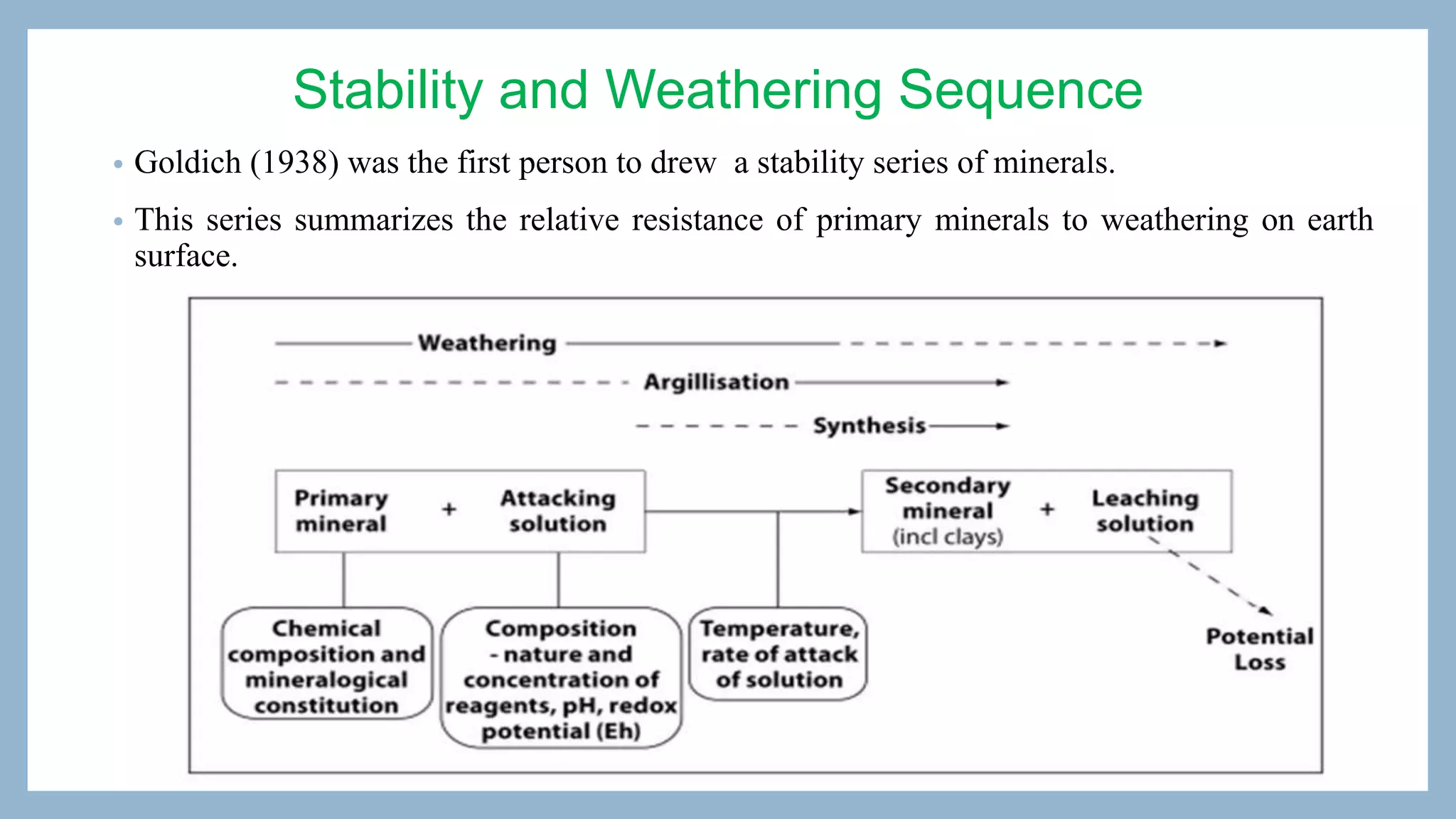 pedogenic processes-ppt 604.ppt