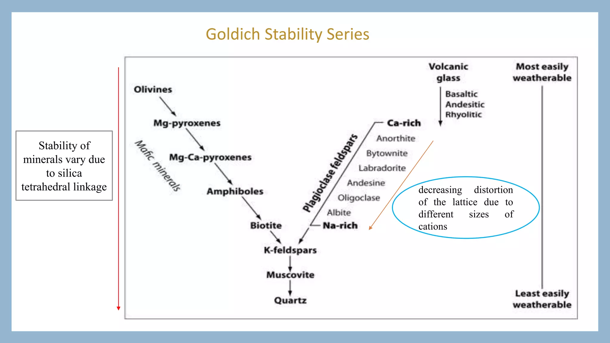 pedogenic processes-ppt 604.ppt