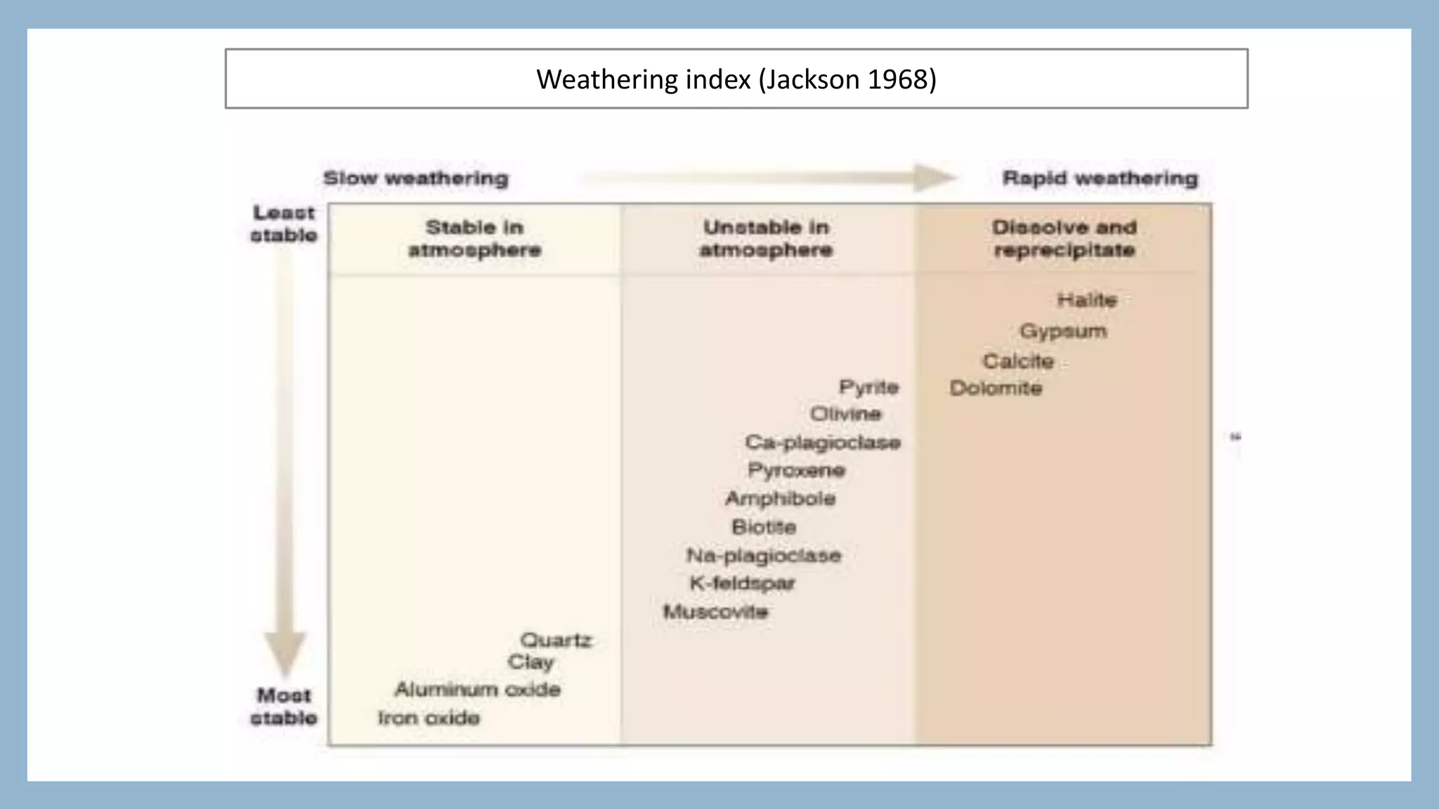 pedogenic processes-ppt 604.ppt