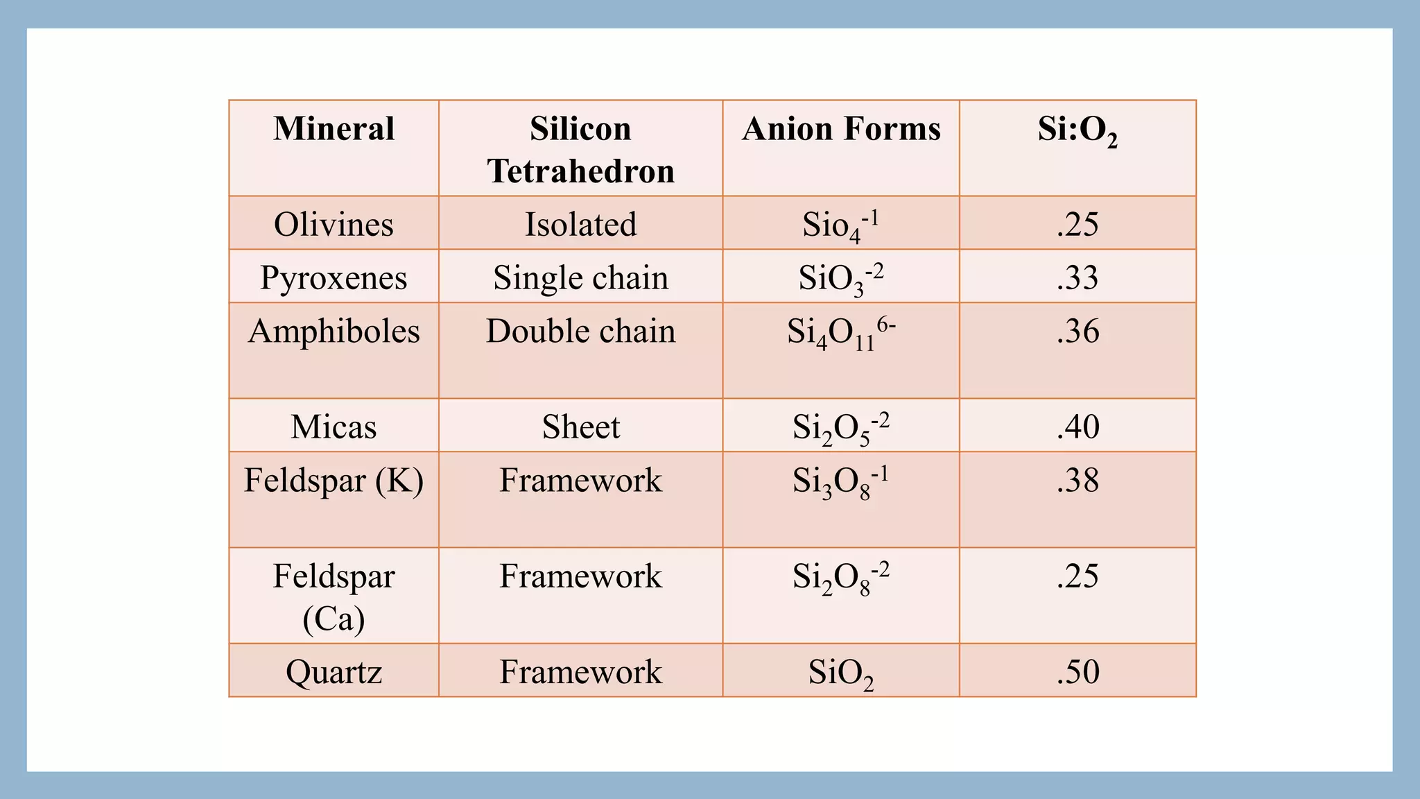 pedogenic processes-ppt 604.ppt