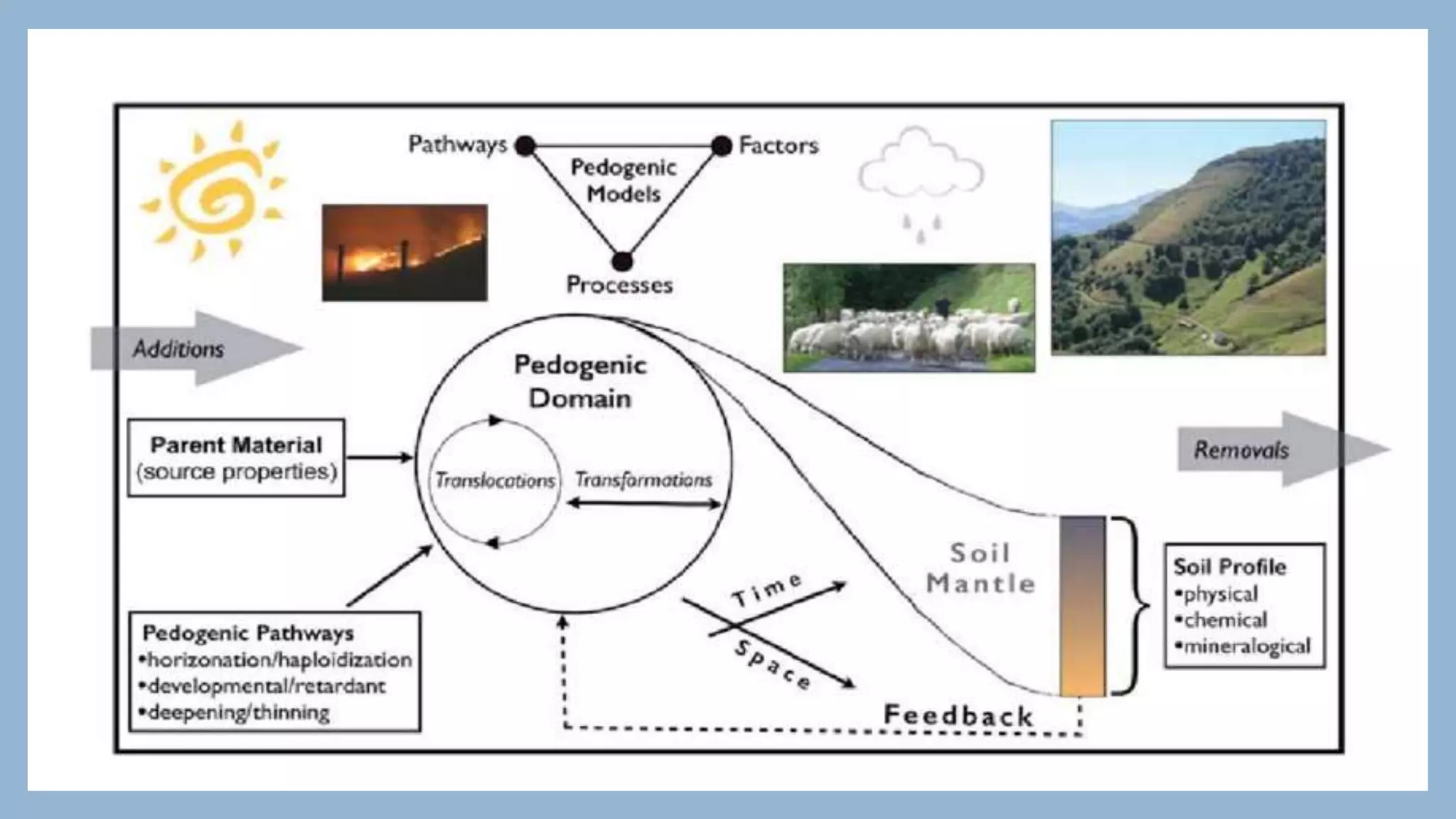 pedogenic processes-ppt 604.ppt