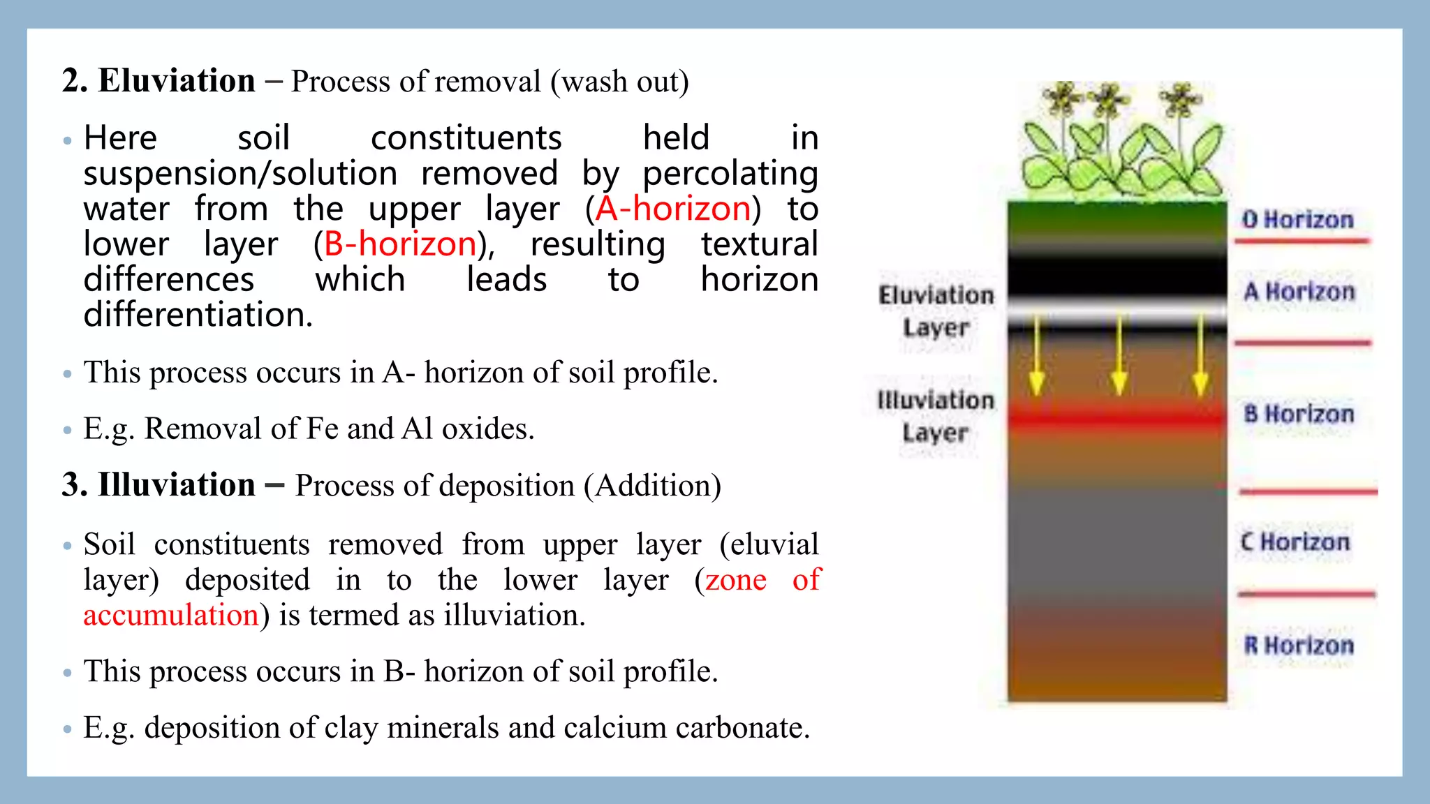 pedogenic processes-ppt 604.ppt