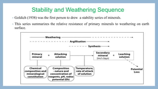 pedogenic processes-ppt 604.ppt