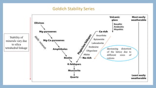 pedogenic processes-ppt 604.ppt