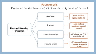pedogenic processes-ppt 604.ppt