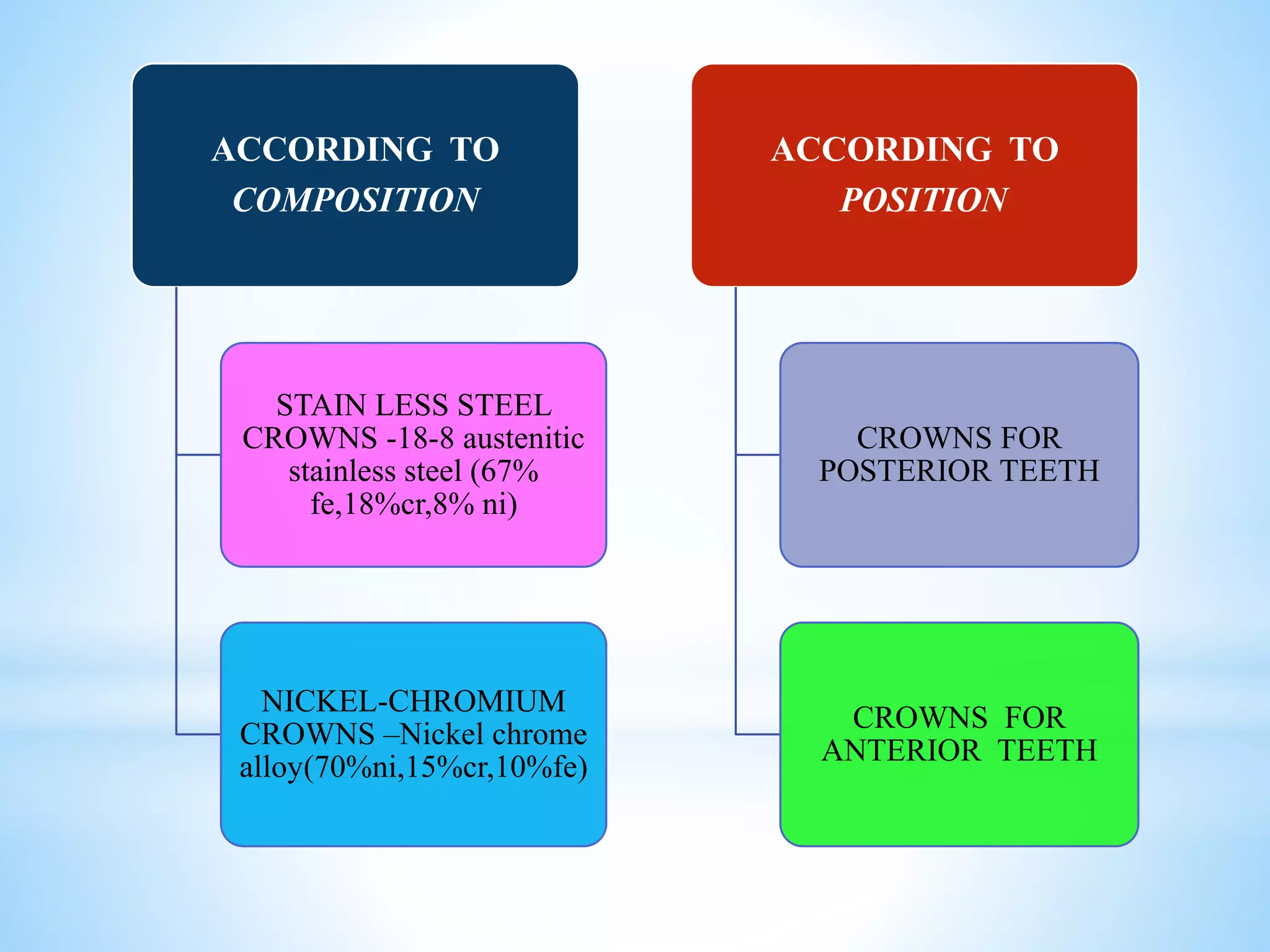 stainless steel crown | PPTX