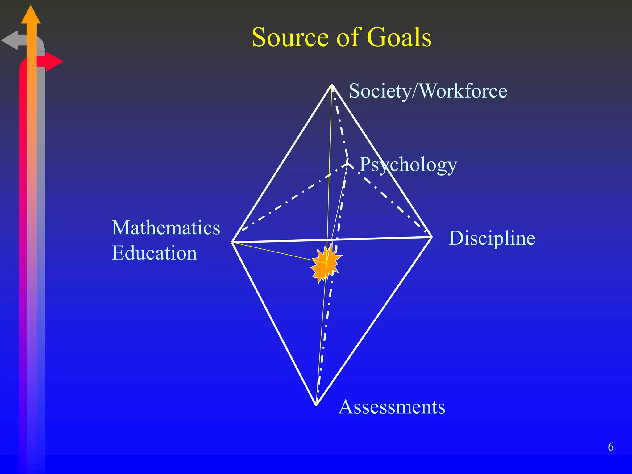 Pedagogy of Mathematics-Mathematics Curriculum | PPSX