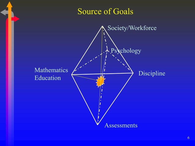 Pedagogy of Mathematics-Mathematics Curriculum | PPSX | Primary ...
