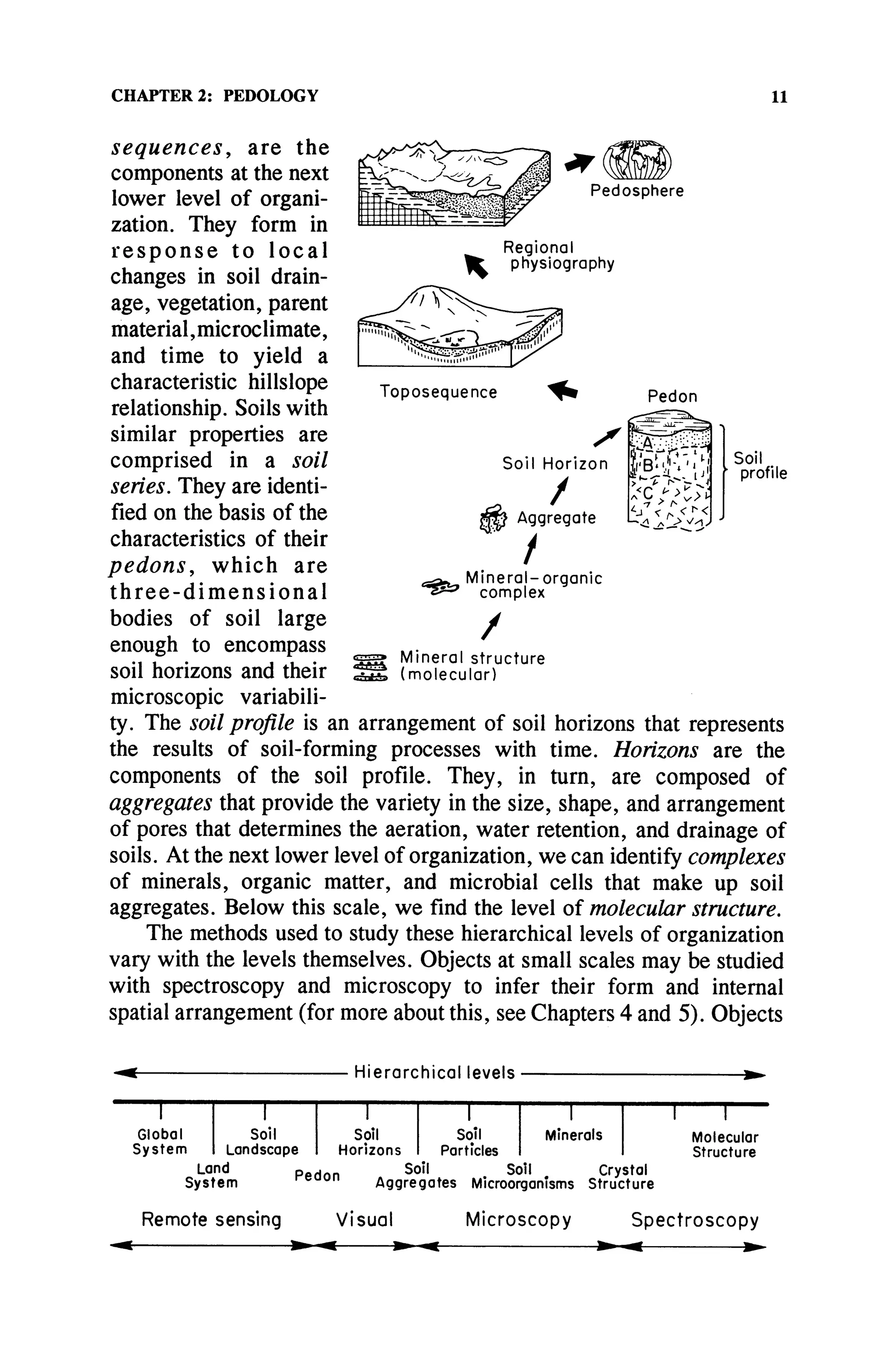 Pedology: The Science of Soil Development | PDF