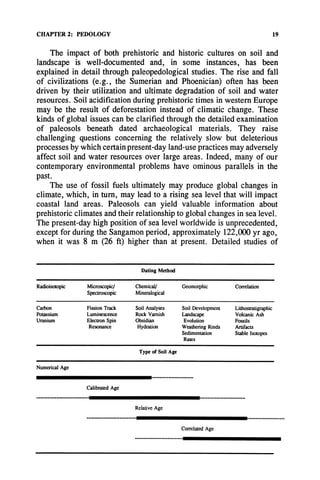 Pedology: The Science of Soil Development | PDF