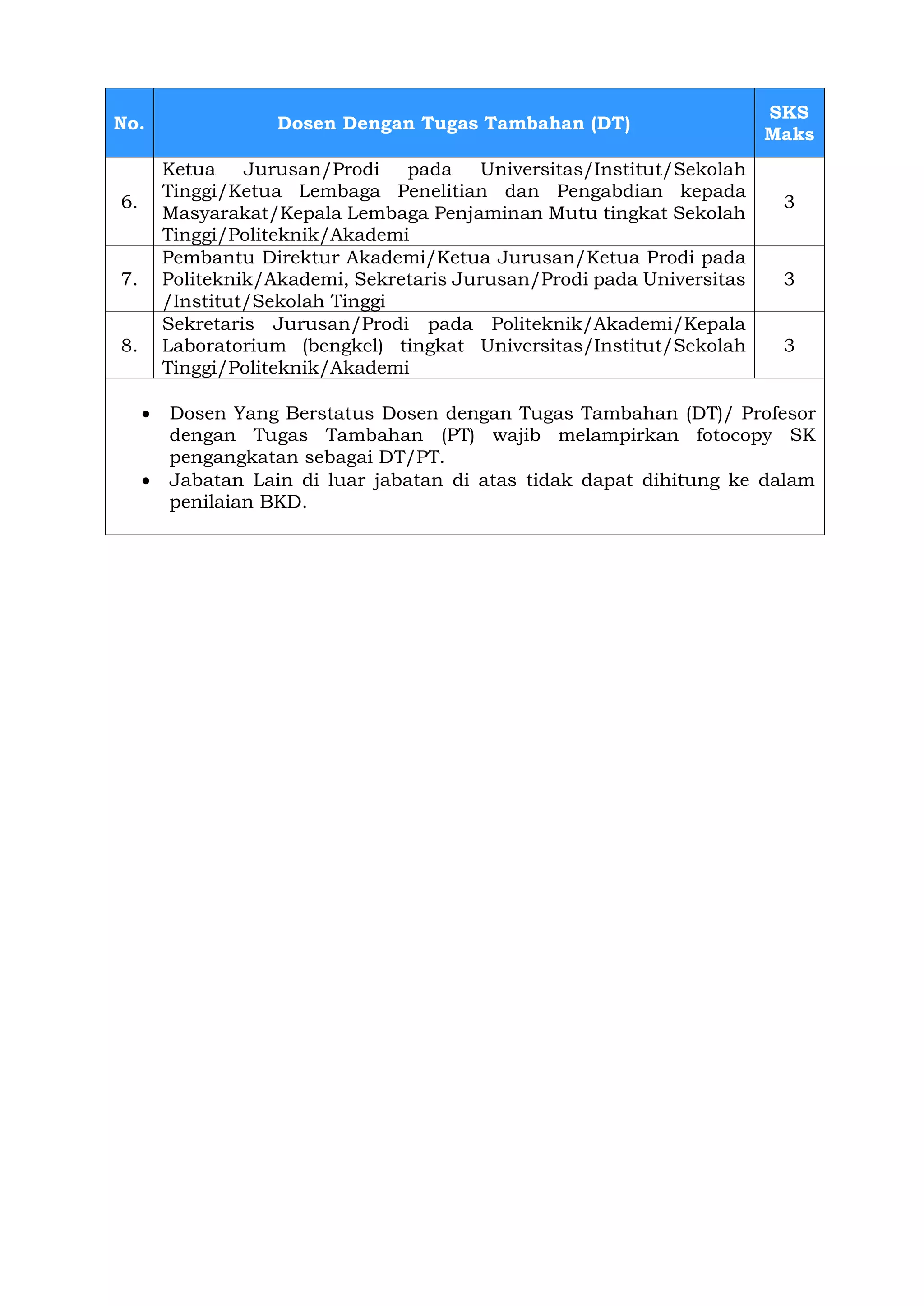 Pedoman bkd-2019 | PDF