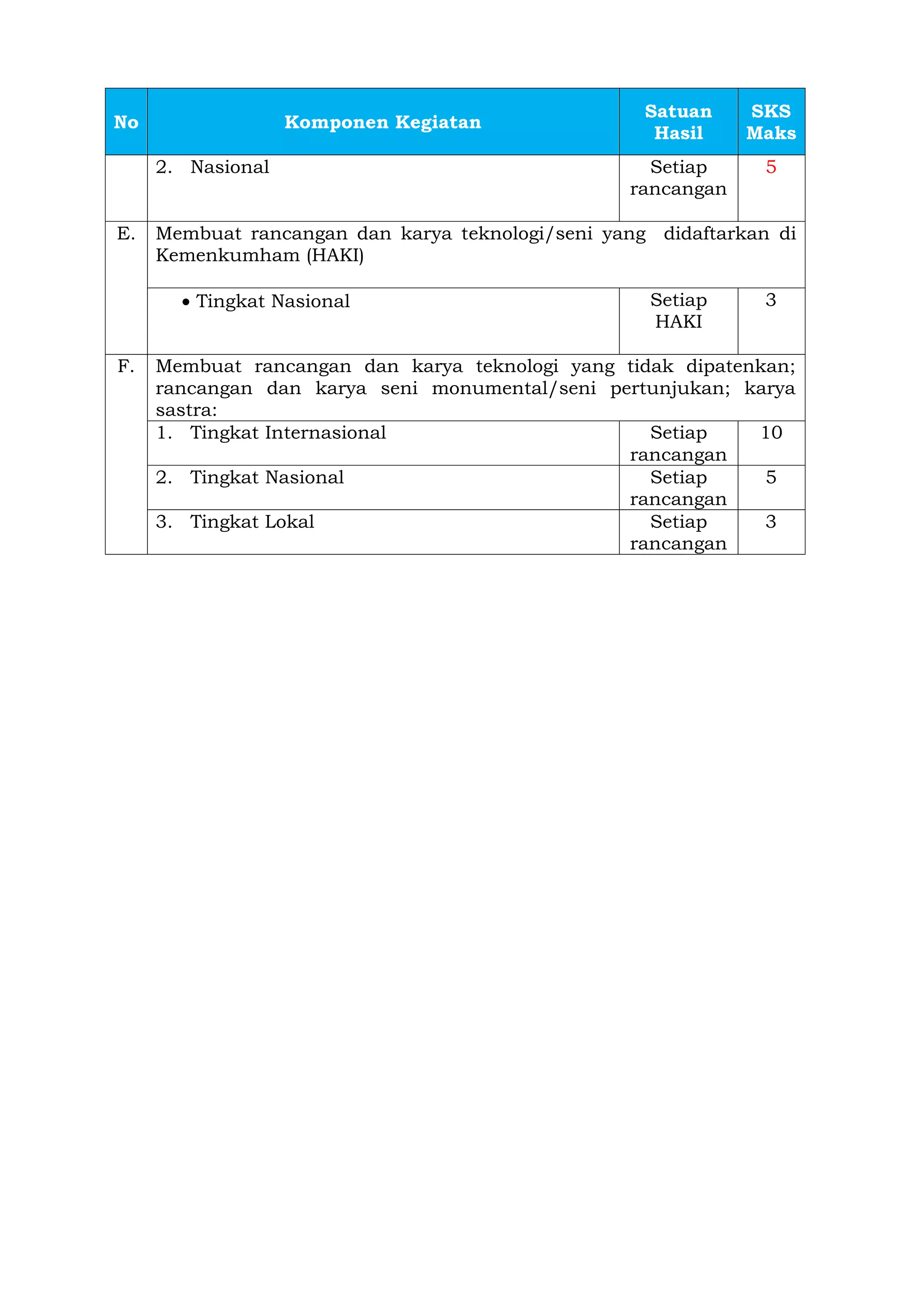 Pedoman bkd-2019 | PDF