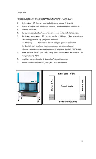 Pedoman dasar-teknik-aseptis | PDF