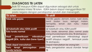 PEDOMAN-INFEKSI-TUBERKULOSIS-LATEN-DARI-PDPI-Dr.Reviono.pdf