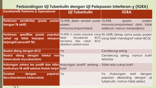 PEDOMAN-INFEKSI-TUBERKULOSIS-LATEN-DARI-PDPI-Dr.Reviono.pdf