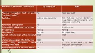 PEDOMAN-INFEKSI-TUBERKULOSIS-LATEN-DARI-PDPI-Dr.Reviono.pdf