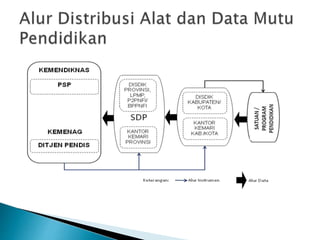 Pedoman pelaksanaan-spmp | PPTX