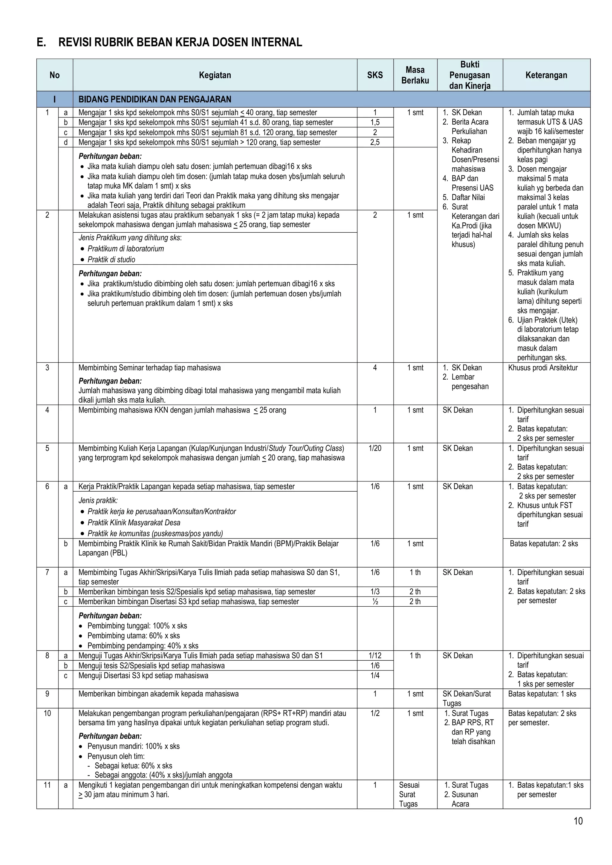 Pedoman penilaian-bkd-tahun-2019 | PDF