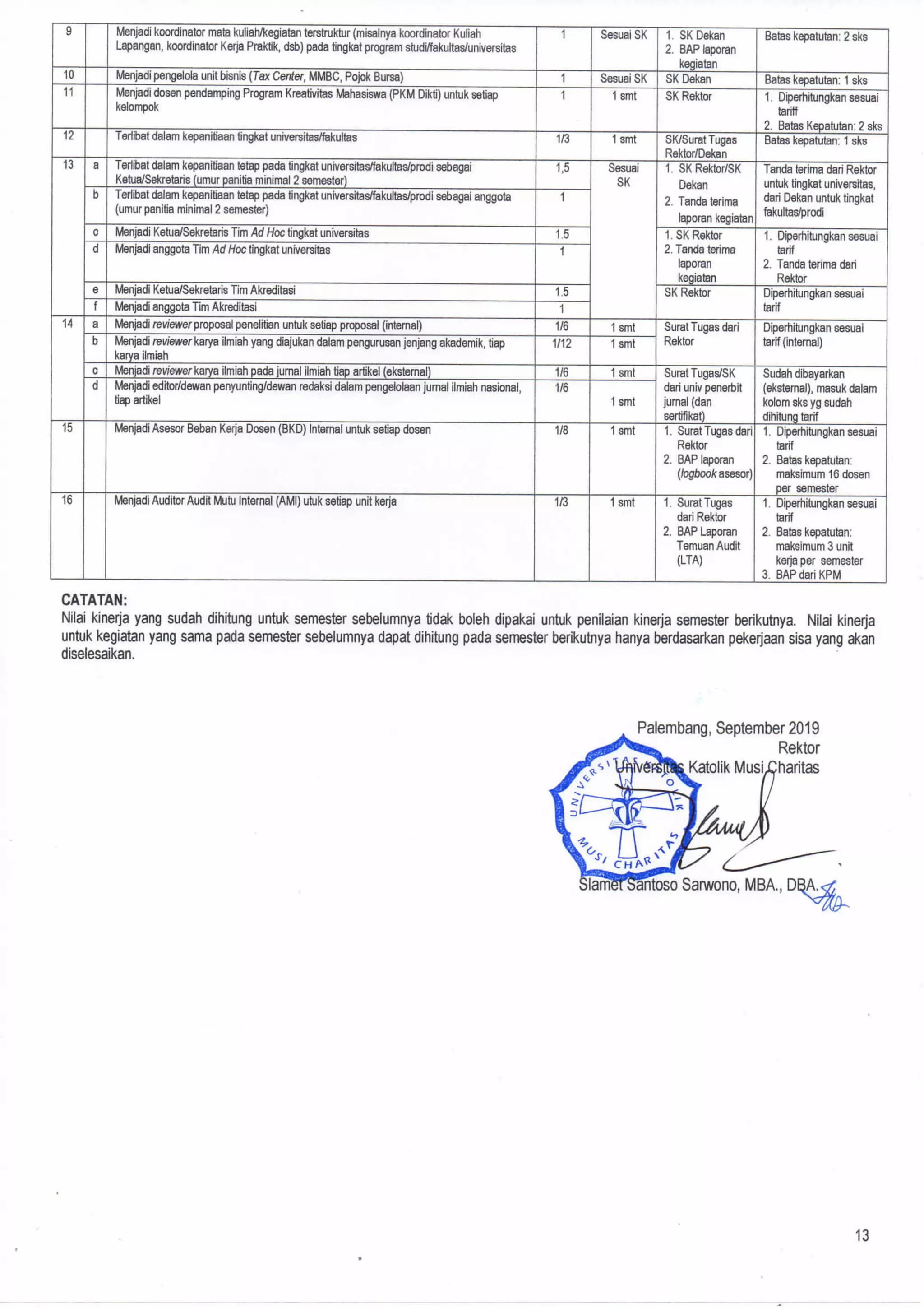 Pedoman penilaian-bkd-tahun-2019 | PDF