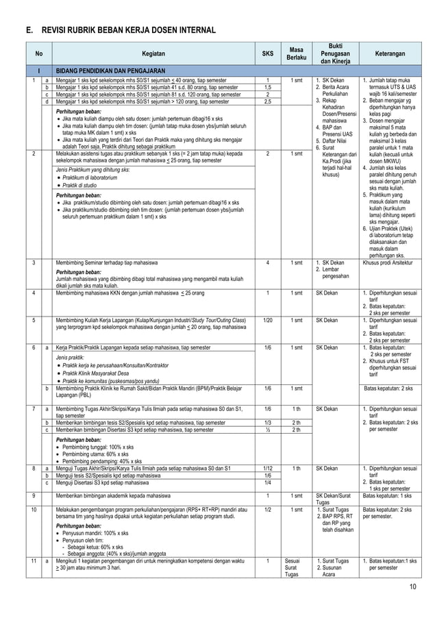 Pedoman penilaian-bkd-tahun-2019 | PDF
