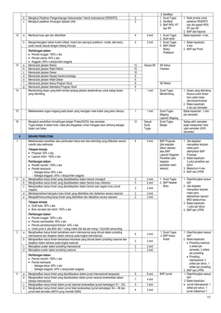 Pedoman penilaian-bkd-tahun-2019 | PDF