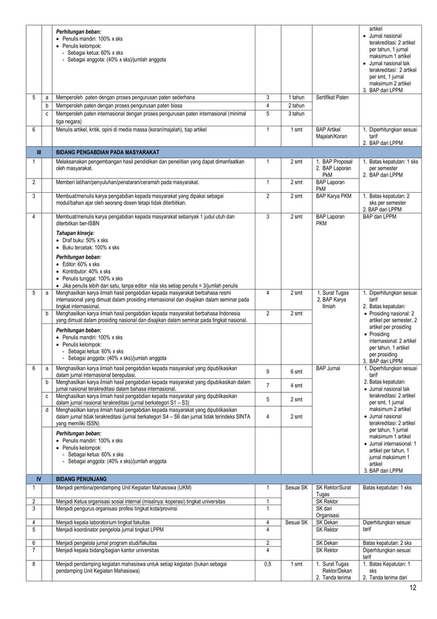 Pedoman penilaian-bkd-tahun-2019 | PDF