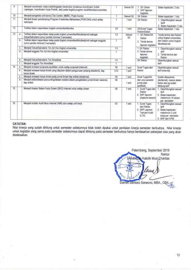 Pedoman penilaian-bkd-tahun-2019 | PDF