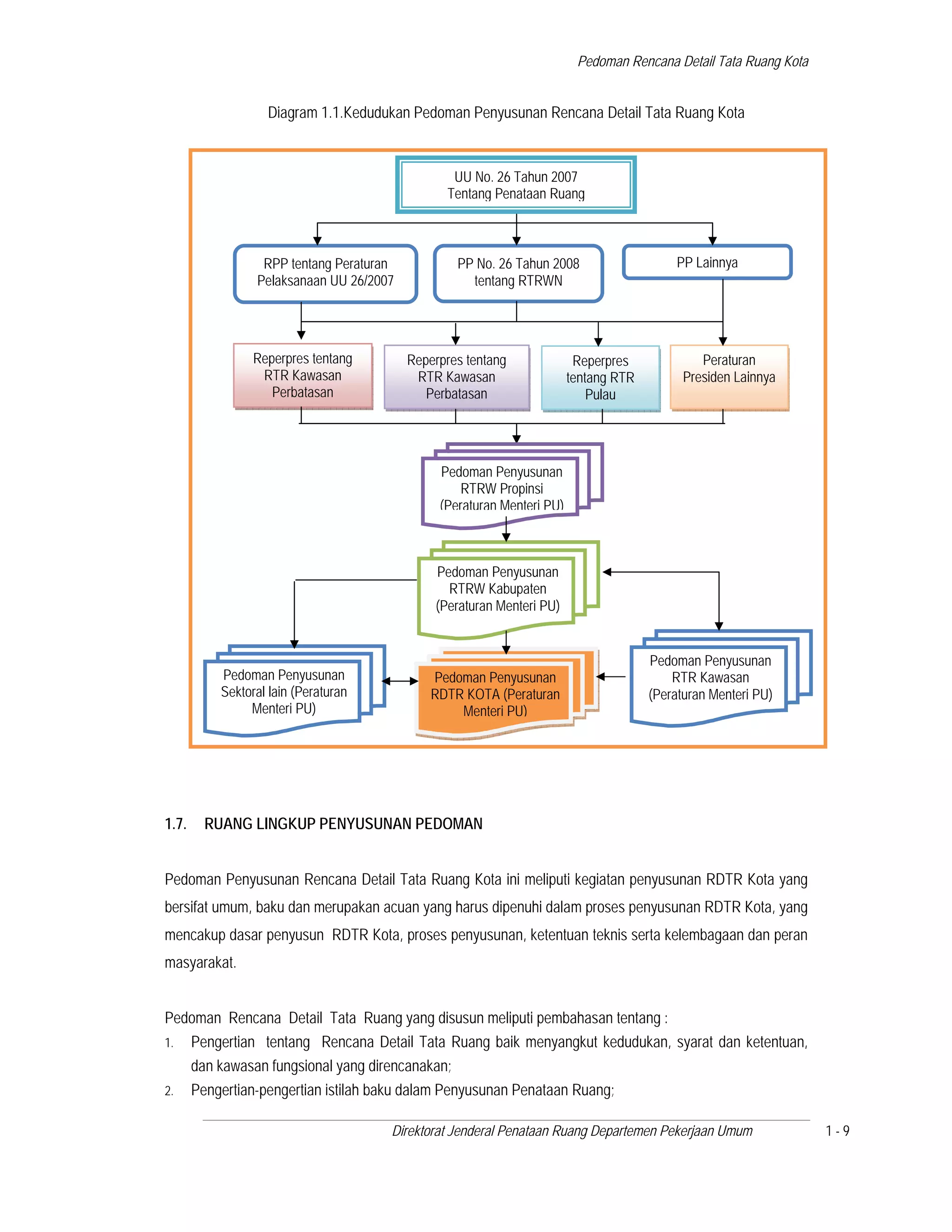 Pedoman penyusunan RDTR Kota | PDF