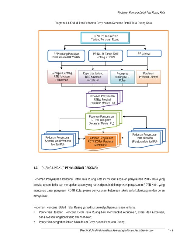Pedoman penyusunan RDTR Kota | PDF
