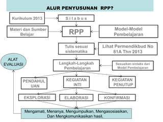 Pedoman penyusunan-rpp | PPT
