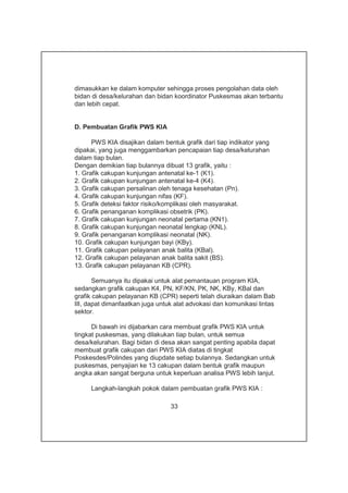 Pedoman pws-kia | PDF