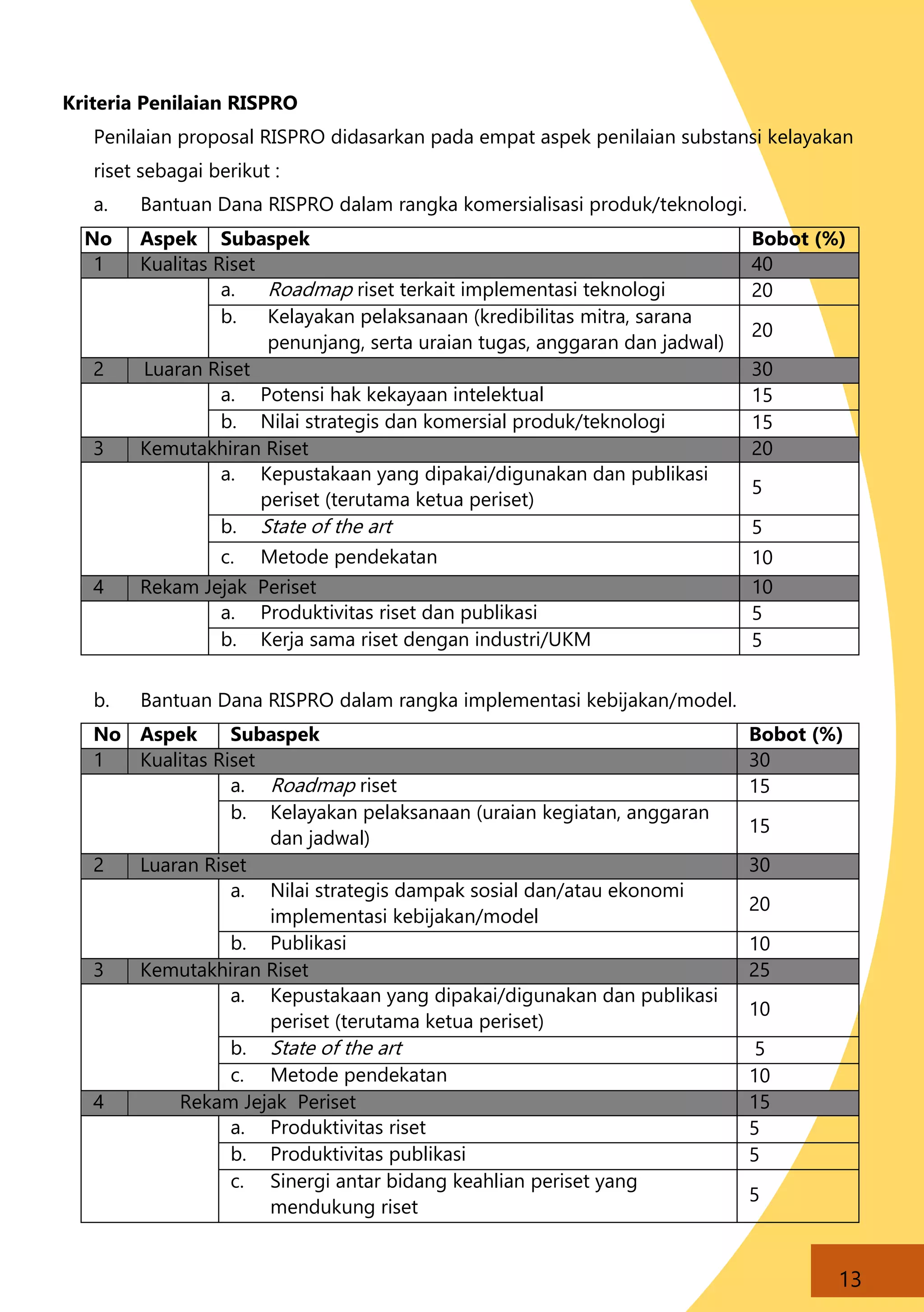 LPDP Pedoman riset-inovatif-produktif-rispro | PDF