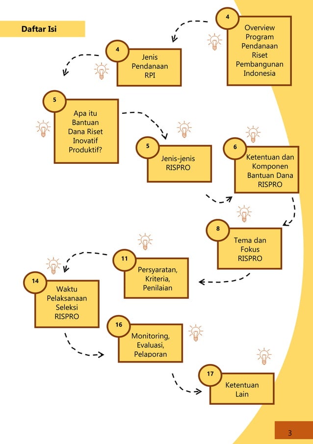 LPDP Pedoman riset-inovatif-produktif-rispro | PDF
