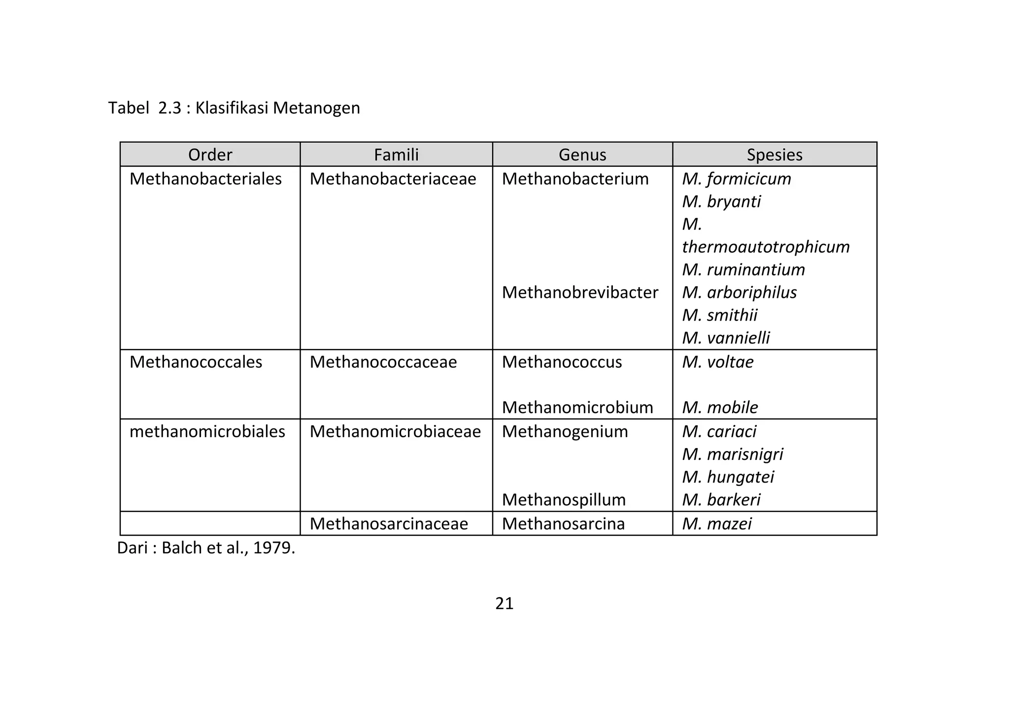 Pedoman Teknis IPAL | PDF