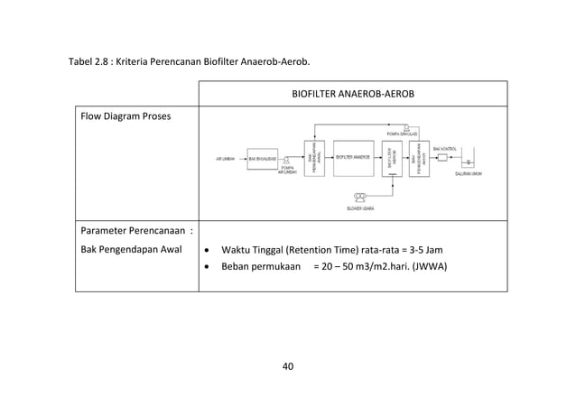 Pedoman Teknis IPAL | PDF