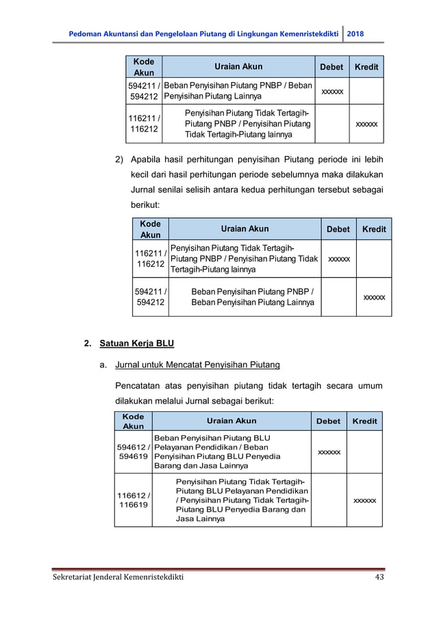 Pedoman akuntansi dan pengelolaan piutang satuan kerja kemenristekdikti copy (2) | PDF