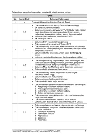 pedoman al lamdik luring_pedoman al lamdik luring | PDF