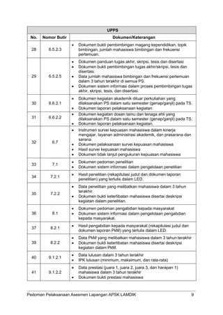 pedoman al lamdik luring_pedoman al lamdik luring | PDF