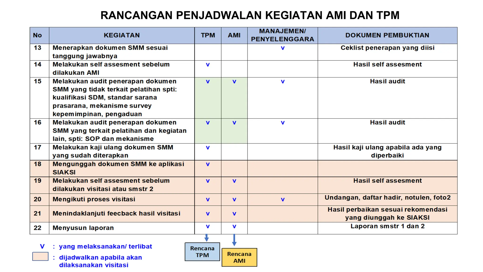 PEDOMAN AUDIT MUTU INTERNAL UNTUK PERGURUAN TINGGI | PPTX