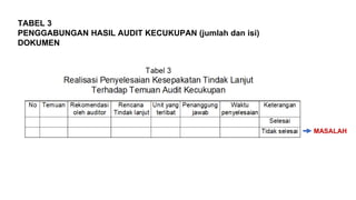 PEDOMAN AUDIT MUTU INTERNAL UNTUK PERGURUAN TINGGI | PPTX