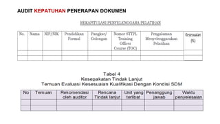 PEDOMAN AUDIT MUTU INTERNAL UNTUK PERGURUAN TINGGI | PPTX