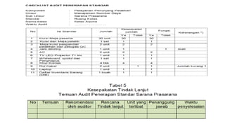 PEDOMAN AUDIT MUTU INTERNAL UNTUK PERGURUAN TINGGI | PPTX
