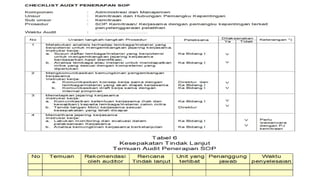 PEDOMAN AUDIT MUTU INTERNAL UNTUK PERGURUAN TINGGI | PPTX