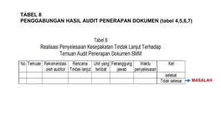 PEDOMAN AUDIT MUTU INTERNAL UNTUK PERGURUAN TINGGI | PPTX